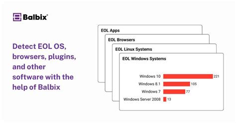 Sulabh Singhania On Linkedin Eol Attacksurface Cybersecurity Vulnerabilitymanagement