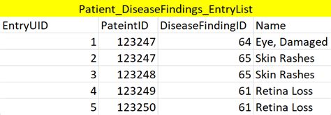 Transact Sql Pivot In Select Statement Microsoft Qanda
