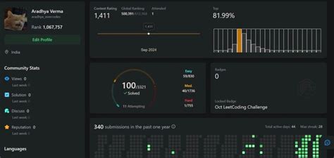 Aradhya Verma On Linkedin Over The Past Few Days Ive Been