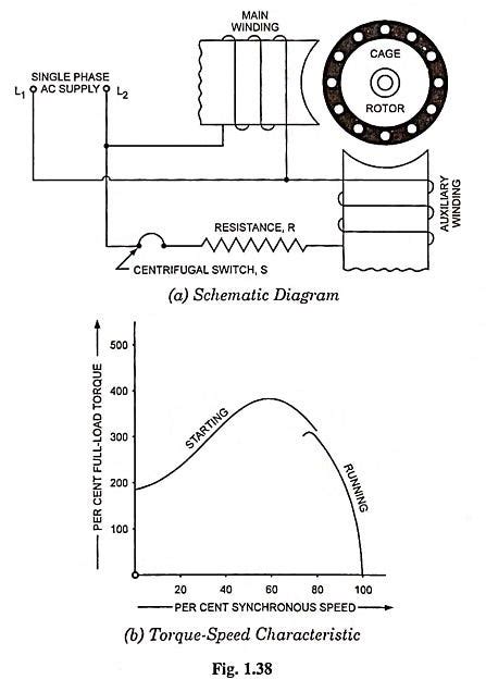 Resistance Start Single Phase Induction Motor Eeeguide Medium