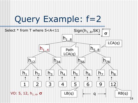 Ppt Dynamic Authenticated Index Structures For Outsourced Databases