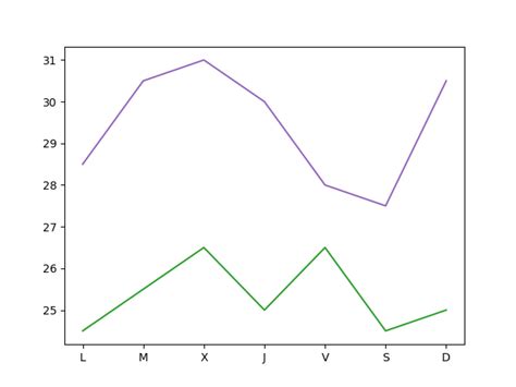La Librería Matplotlib Aprende Con Alf