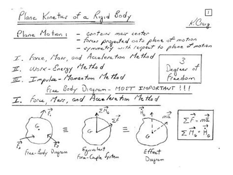 Rigid Body Plane Motion Kinetics Summary Mechatronics