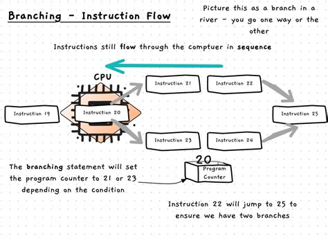 Branching Field Guide