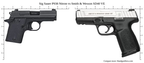 Sig Sauer P938 Nitron Vs Smith And Wesson Sd40 Ve Size Comparison