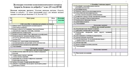 Календарно тематичне планування навчального матеріалу Здоровя безпека та добробут 7 клас 35