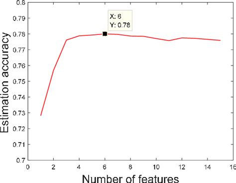 Figure 1 From Insect Mass Estimation Based On Radar Cross Section