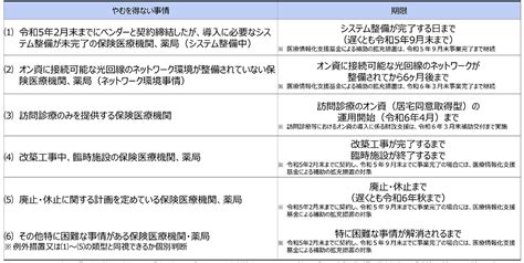 No267オンライン資格確認の導入普及に伴う診療報酬上の特例措置について 税理士法人FP総合研究所