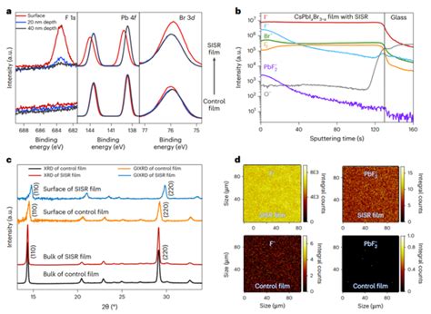 游经碧老师团队nature：无机钙钛矿薄膜表面原位重构获得21 效率的太阳能电池 知乎