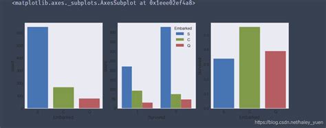 【python 025】解决jupyter Notebook 画图不显示 及在深色背景下图表坐标看不清 Jupyter Matplot 背景显示不清 Csdn博客