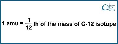 Class 9 Atoms And Molecules Key Concepts Explained
