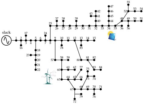 Energies Free Full Text Application Of The Gradient Based Metaheuristic Optimizerto Solve