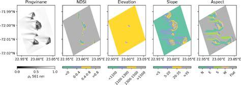 Classification Of The Pingvinane Site According To Normalised Download Scientific Diagram