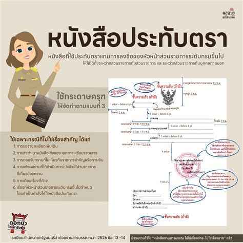 หนังสือประทับตรา ดอกบัวใต้เสาชิงช้า Facebook