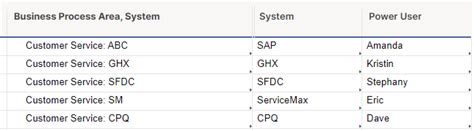 Trying To Apply Conditional Assignments To A Column Based On Either A
