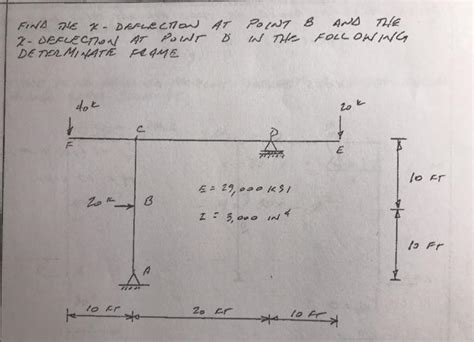 Solved FIND THE X DEFLECTION AT POINT B AND THE DEFLECTION Chegg