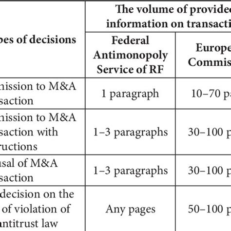 Comparative Evaluation Of The Volumes Of Information Presented In Download Table