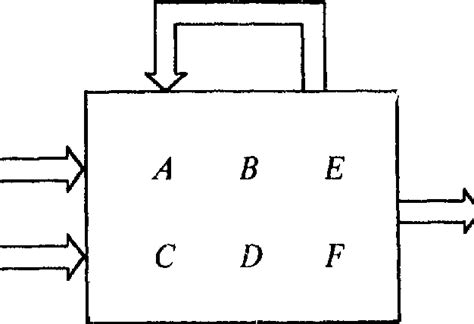 State Space Block Diagram Download Scientific Diagram