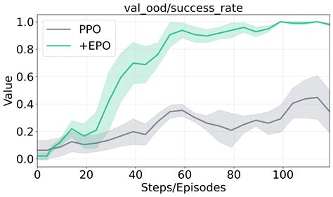 Epo Entropy Regularized Policy Optimization For Llm Agents
