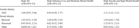 multinomial logistic regression model with independent effect of gender