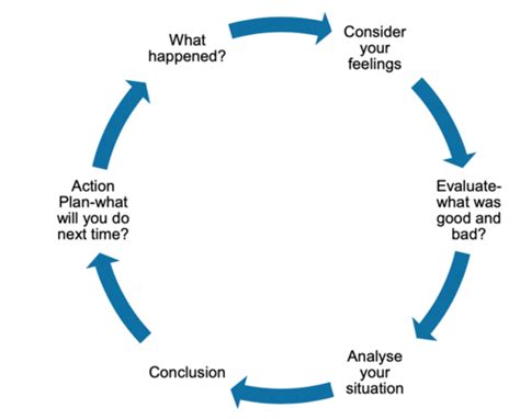 Ebp Flashcards Quizlet