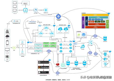 系统架构图 走看看