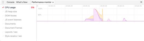 Javascript What Does Each Color Mean In Chrome Performance Monitor