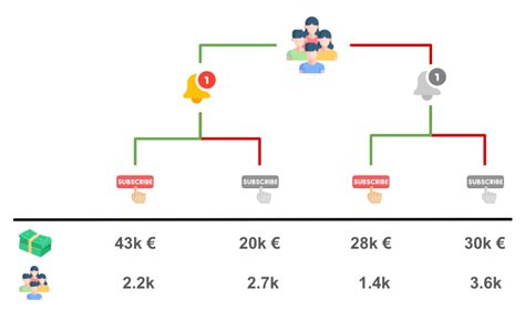 Understanding Instrumental Variables Towards Data Science