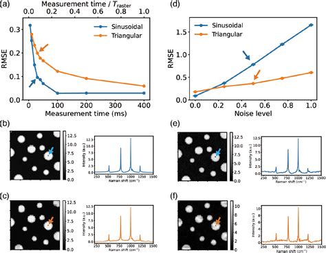 High Speed Hyperspectral Imaging Enabled By Compressed Sensing In Time Domain
