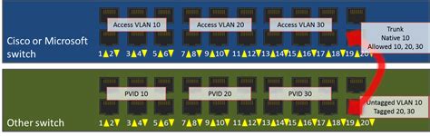 link aggregation and teaming in hyper v