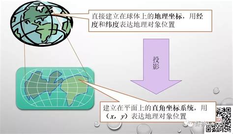 Pyspark算子处理空间数据全解析（13）外篇：经纬度数据利用geohash进行聚合统计51cto博客spark 算子