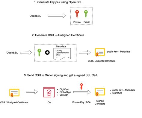 Securing Zabbix Frontend Zabbix 7 Monitoring
