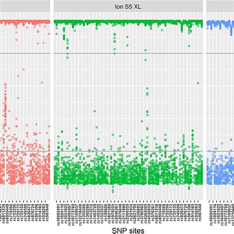 The Frequency Of Major Allele Reads Fmar Of The 83 Snp Sites Download Scientific Diagram
