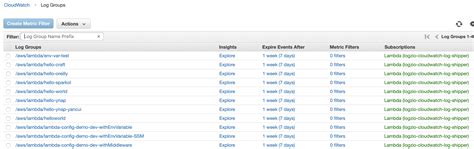 Cloudwatch Logs For Aws Lambda Getting Insights About Your Serverless Deployment Lumigo