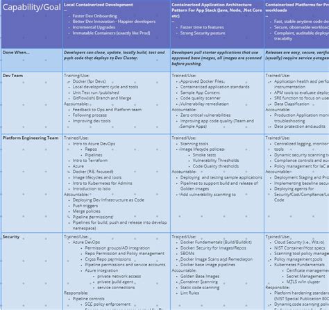 Rockin Cloud Native Devops Tips And Hacks For Elite Performance