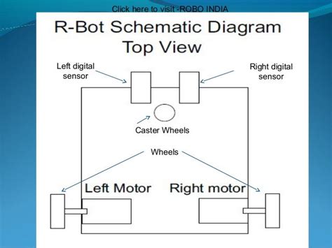 Concept And Algorithm Of Line Follower