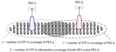 Coverage Consideration For Overlap Percentage Calculation 5 Define