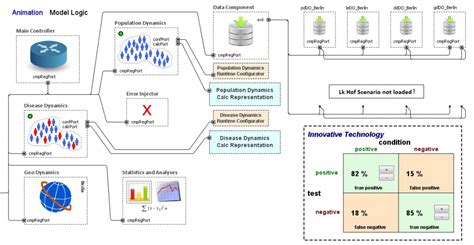 Partial Paradigm Hiding And Reusability In Hybrid Simulation Modeling Using The Frameworks