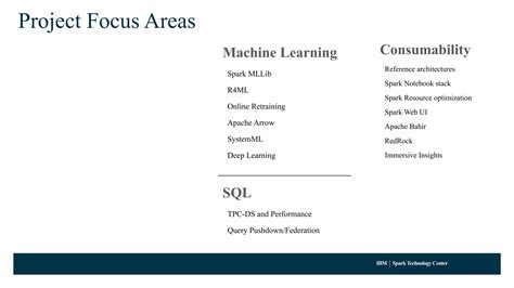 Big Analytics Meetup Extended Jupyter Kernel Gateway Ppt