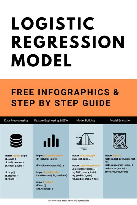 Logistic Regression Python Cheatsheet And Infographic Logistic
