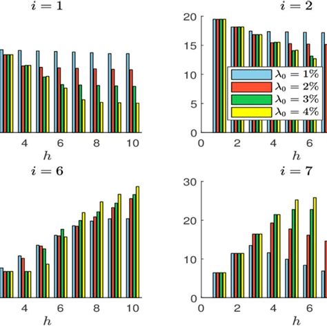Regularized Minimum Variance Portfolio X T 1 In β 0 0 125 Download Scientific Diagram