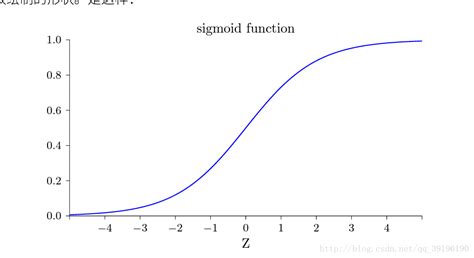 神经网络与深度学习 笔记 （一）sigmod神经元 Csdn博客