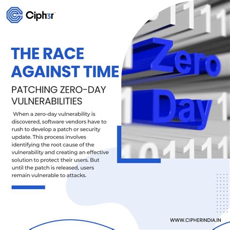 Cipher Managed Security Services On Linkedin Zeroday Patchdevelopment Cyberdefense