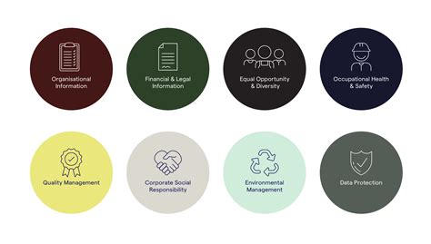 All About Vendor Prequalification Definition Process And Enablers