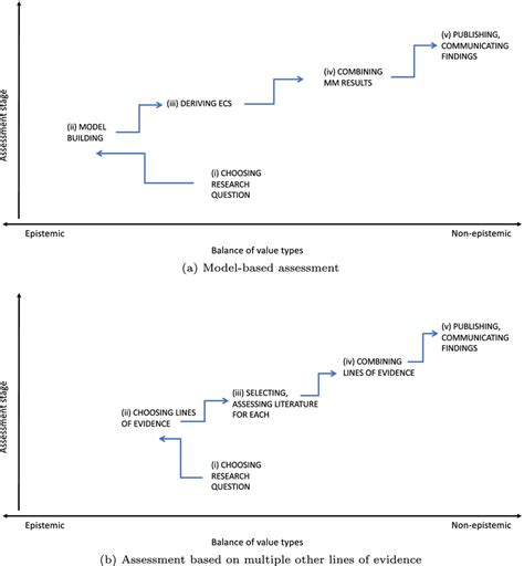 ECS Assessment Process Steps Of A Model Based ECS Assessments And