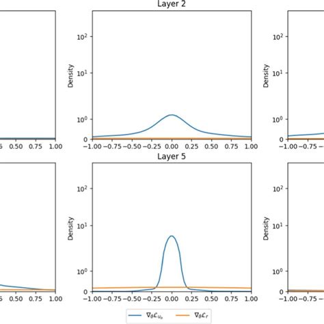 The Architecture Of Adaptive Ms Resnet Based On Physical Information Download Scientific Diagram