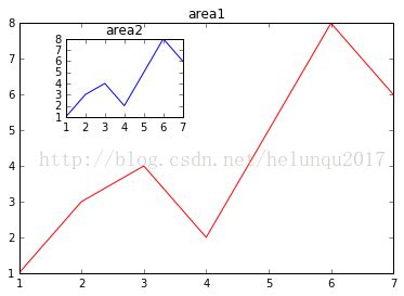 Python 绘图plt figure 的使用 enumx 博客园