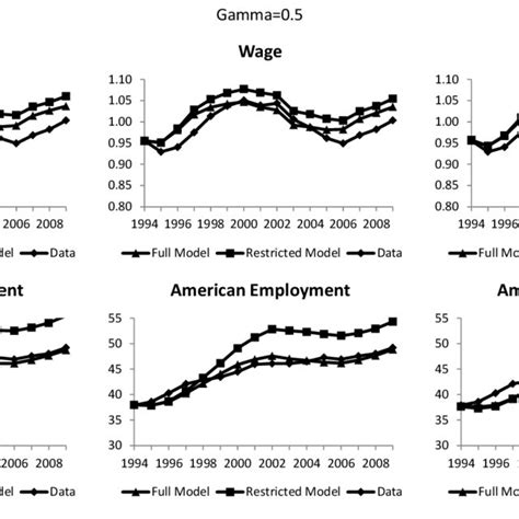 Model And Counterfactual 1 2 Download Scientific Diagram