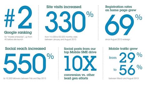 ibm mobilefirst on behance
