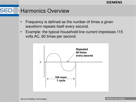 PPT Variable Frequency Drives Harmonics Overview PowerPoint Presentation ID